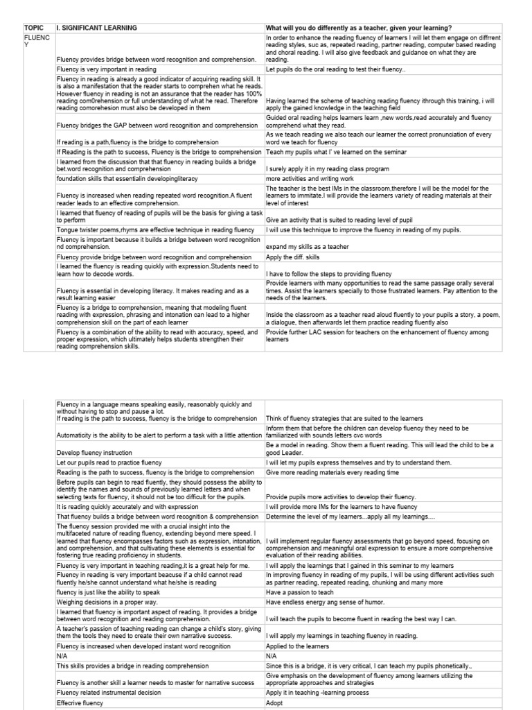 Significant Learning Per Topic | PDF | Mentorship | Fluency