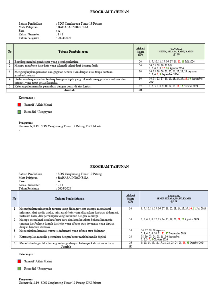 Prota B Indonesia | PDF