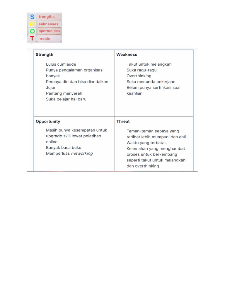 Analisis SWOT | PDF | Pengembangan Diri