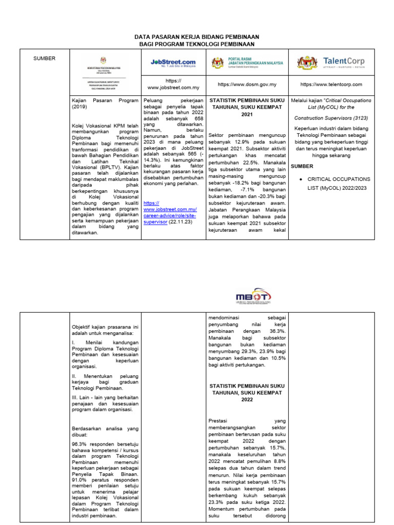 Contoh Market Survey Tek. Pembinaan | PDF