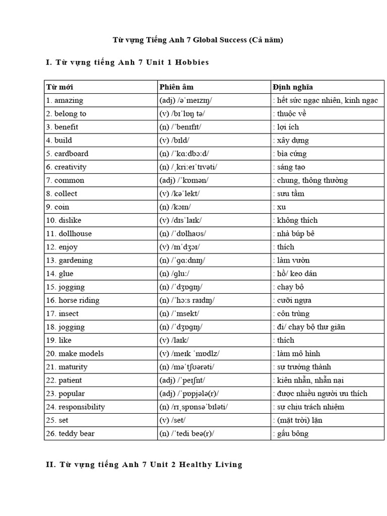 Tu Vung Tieng Anh Lop 7 KNTT | PDF