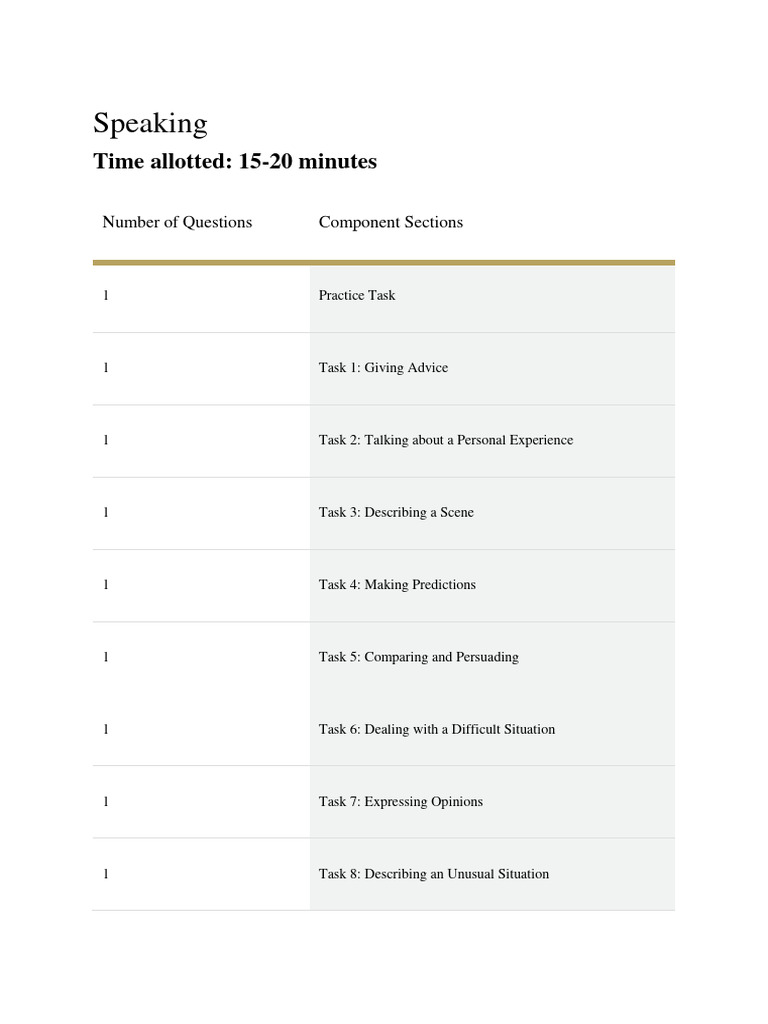 Speaking: Time Allotted: 15-20 Minutes | PDF | Prediction | Experience
