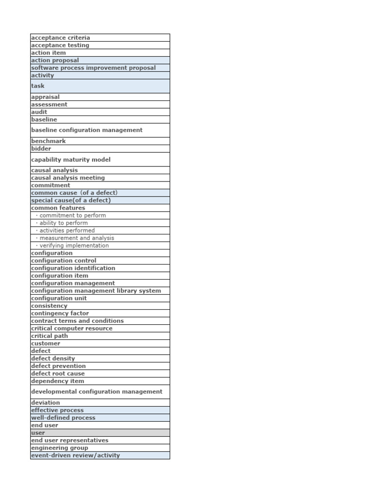 CMMI术语中英文对照表 | PDF