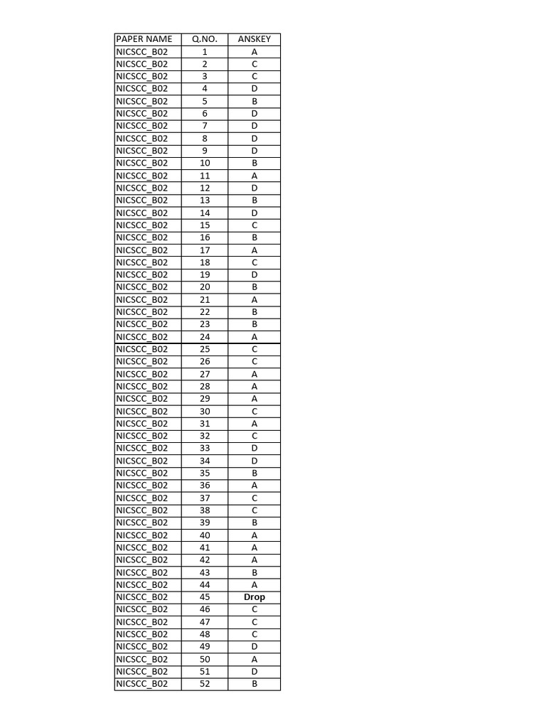 F A Nicscc B02 | PDF