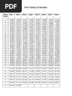 Salary Standardization 2024-2027 | PDF | Chess