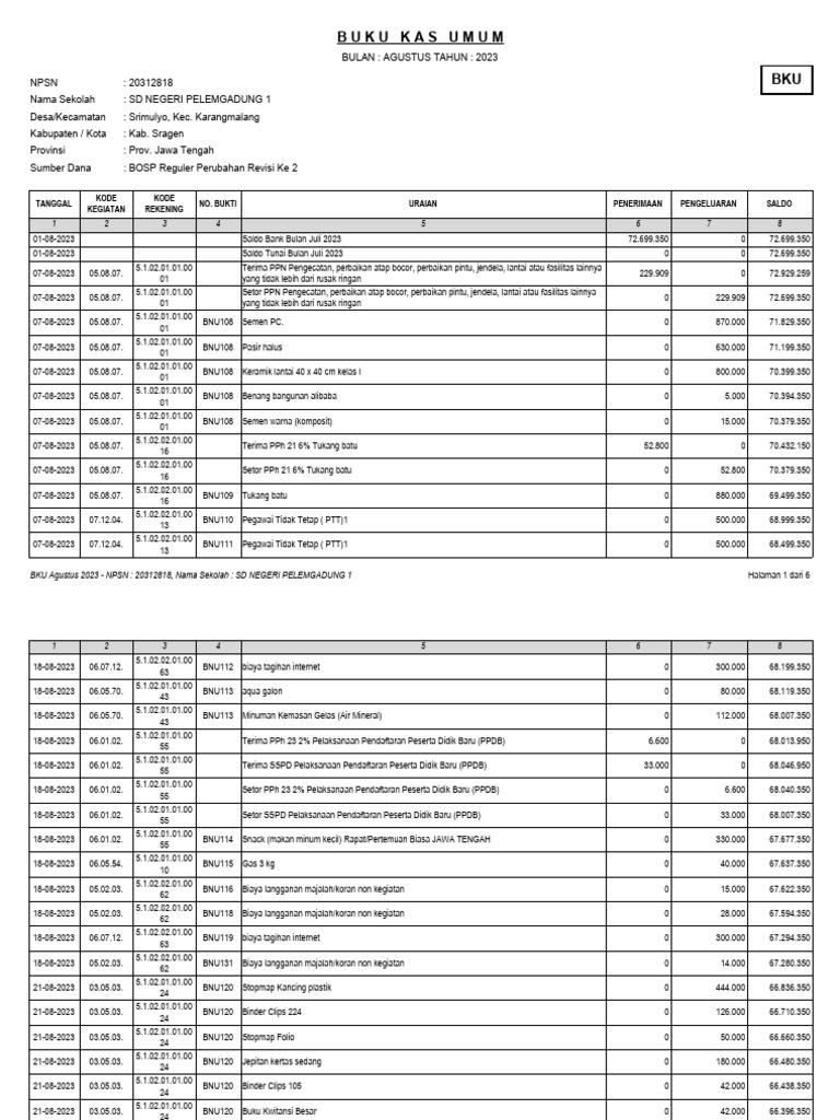 Bku-Output Agustus | PDF
