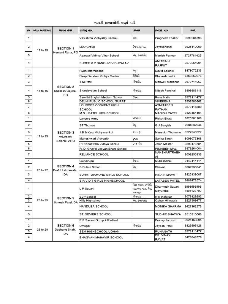 Surat Private Schools Contact List | PDF
