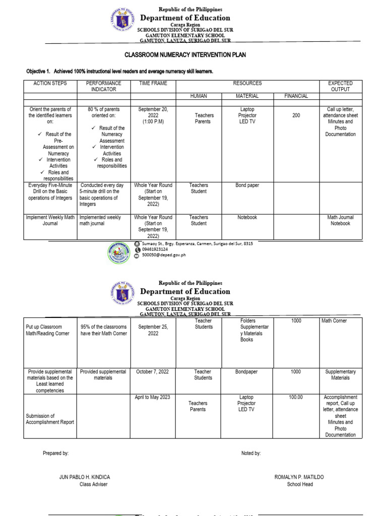 Classroom Numeracy Intervention Plan | PDF | Teaching | Behavior ...