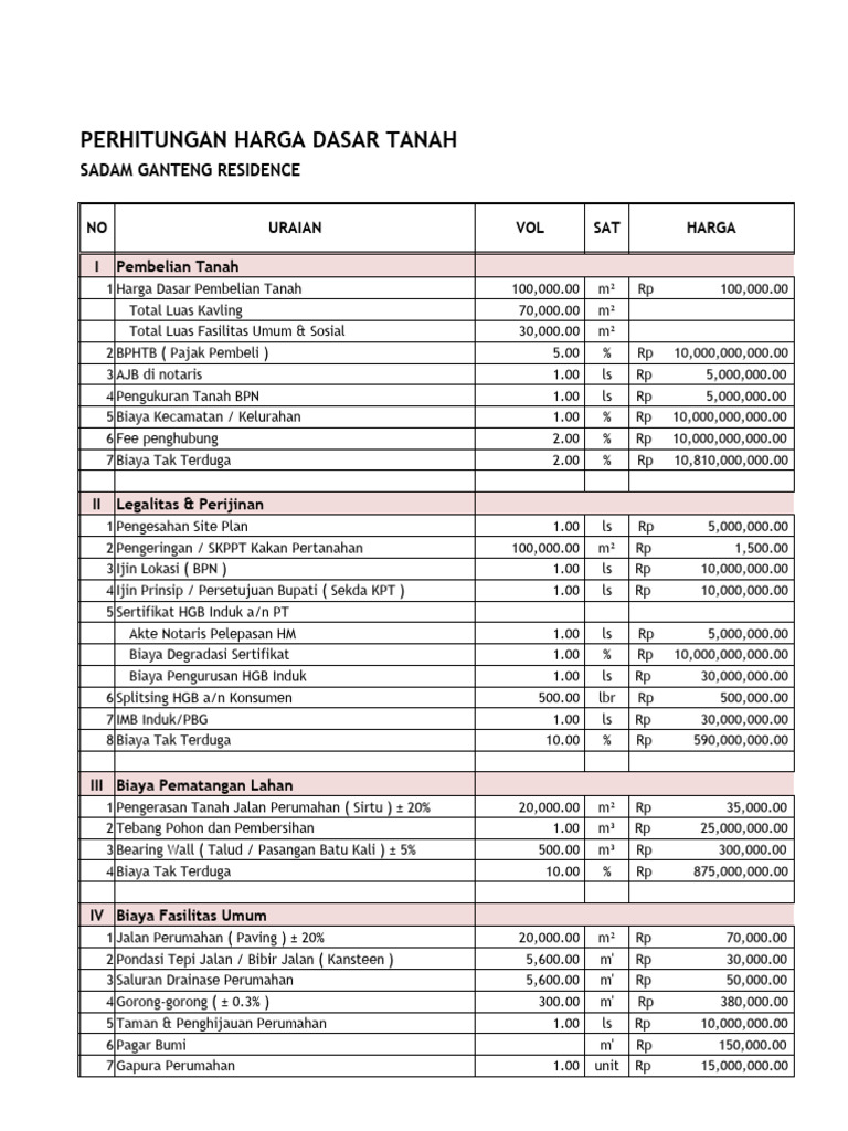 Excel Harga Tanah Bangunan HPP Schedule | PDF