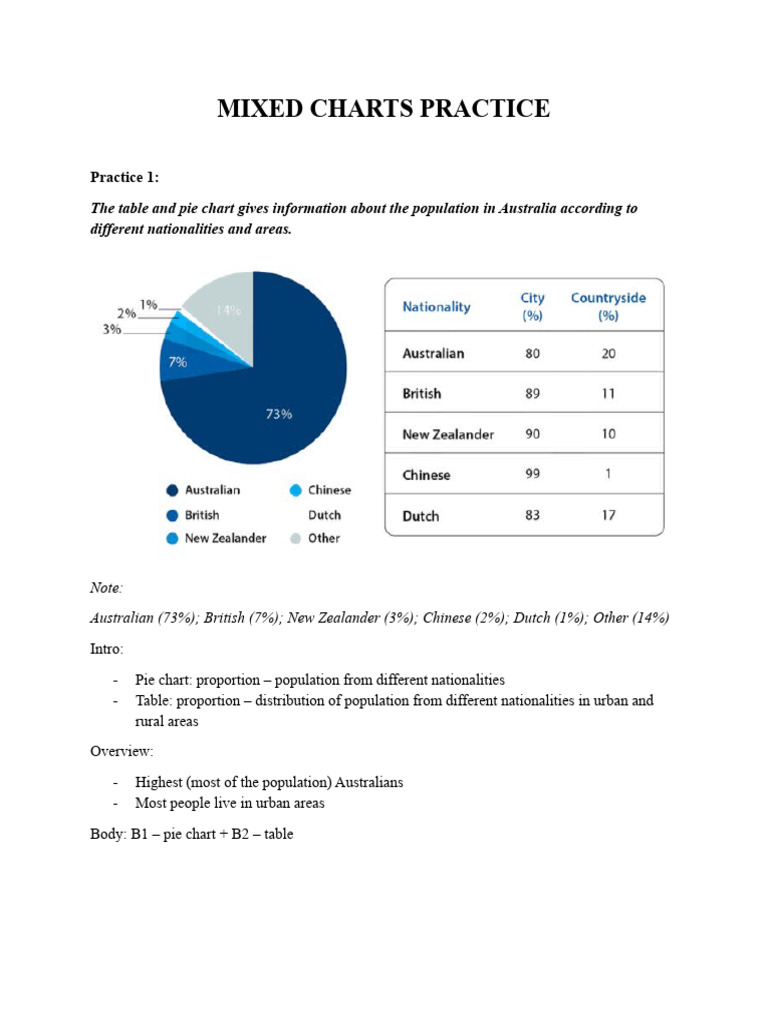 Mixed Charts Practice | PDF Mixed Charts Practice | PDF