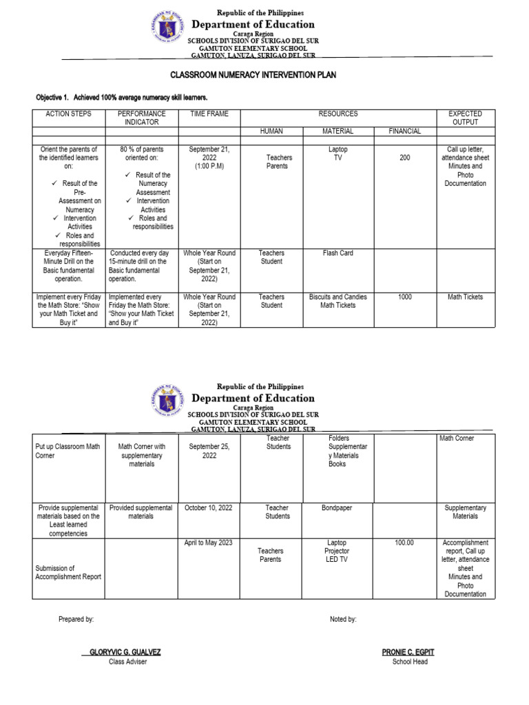 Intervention Plan in Numeracy Glo | PDF | Human Communication | Teaching