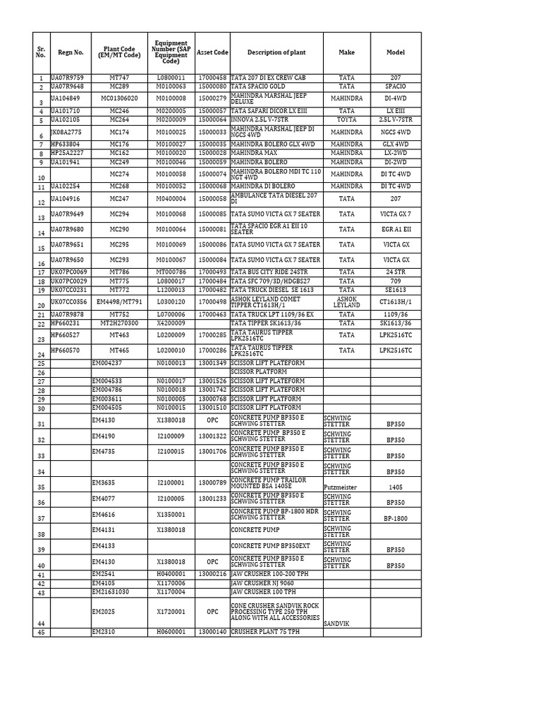 Appendix A | PDF | Motor Vehicle | Land Vehicles