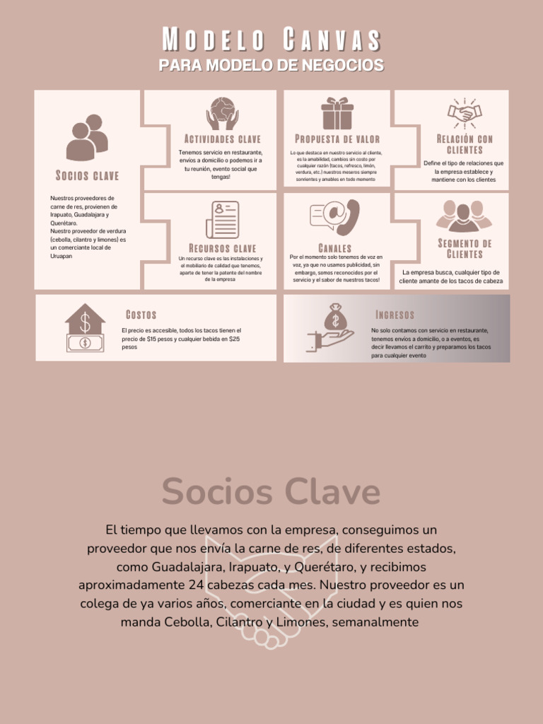 Modelo Canvas | PDF | Taco | Business