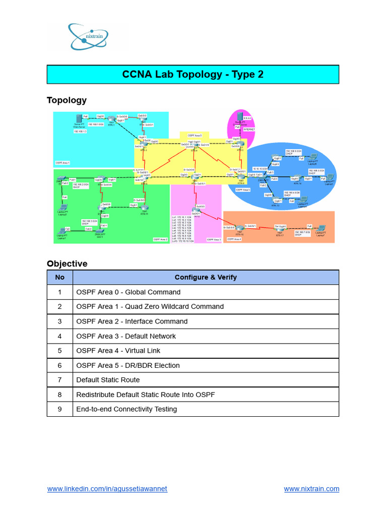 CCNA Lab Topology - Type 2 | PDF | Ip Address | Internet Protocols