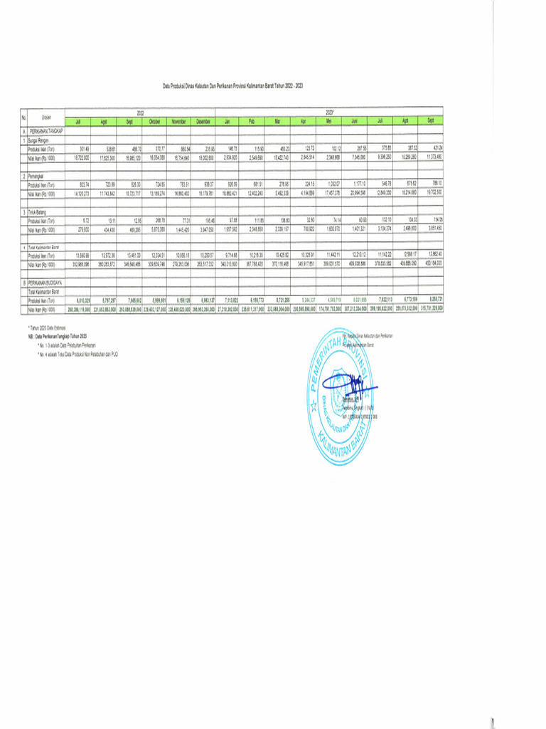 Data Produksi 2023 | PDF
