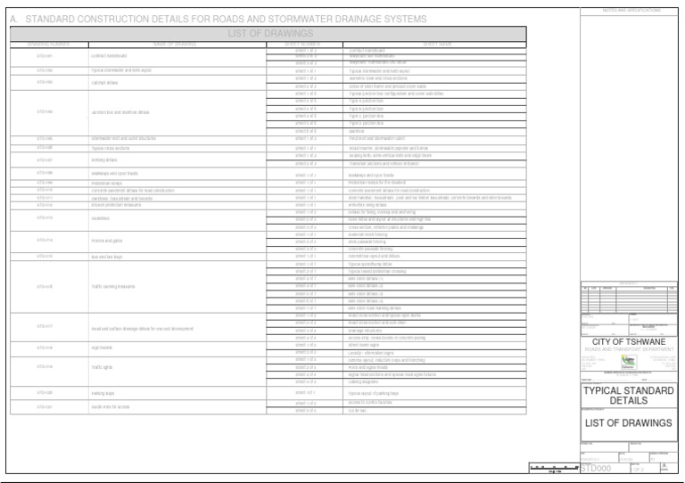 Drawing Index | PDF | Road | Road Infrastructure