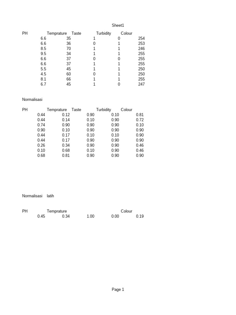 Contoh Hitung Pso Dengan Dataset | PDF