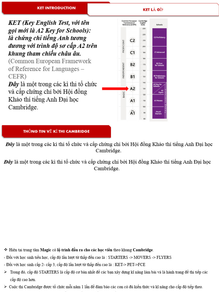 Ket Introduction | PDF