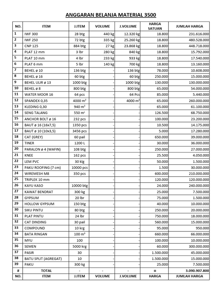 Rab Abm G3500 6500 | PDF