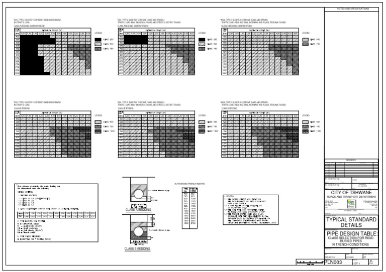 Pipe Design Table | PDF | Natural Materials