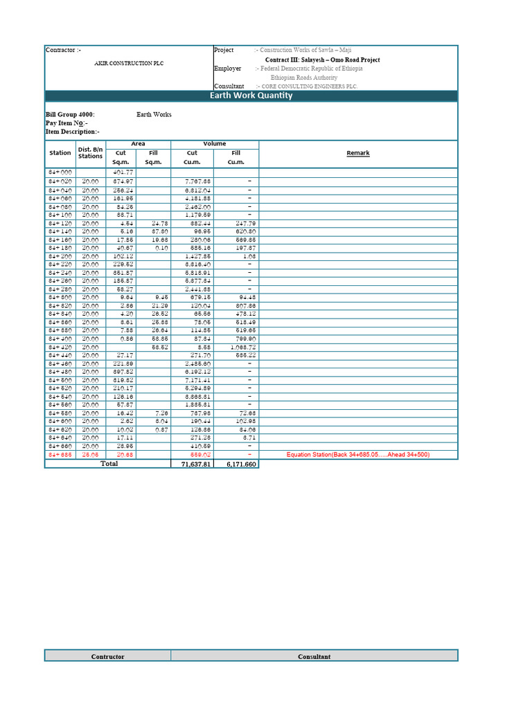 Status of IPC (Excel) | PDF