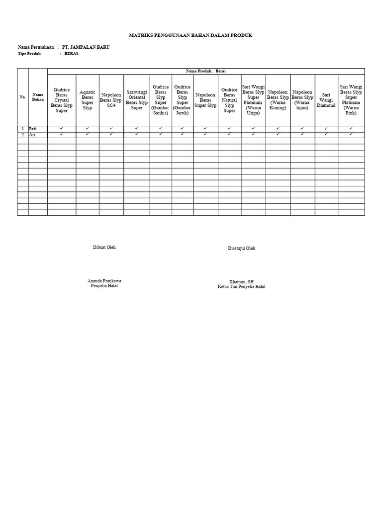 Matriks Penggunaan Bahan Dalam Produk (Beras) | PDF
