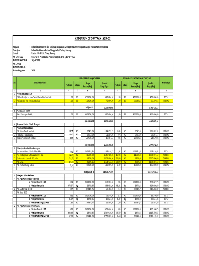 Addendum of Contrak (Add-01) | PDF | Teknologi & Rekayasa