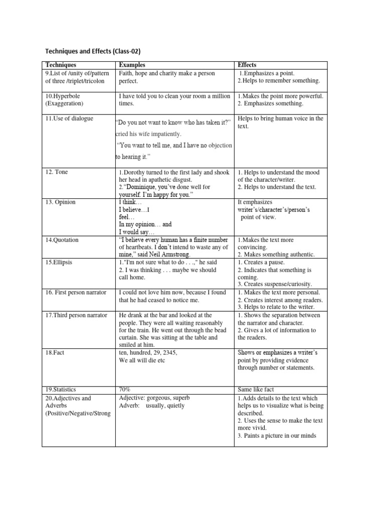 Techniques and Effects Class 02 1 4 | PDF | Language Arts & Discipline ...