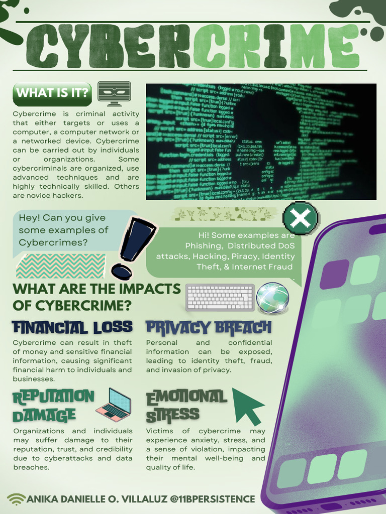 Cybercrime Infographic | PDF | Computers