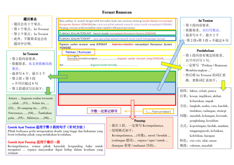 Format Rumusan | PDF