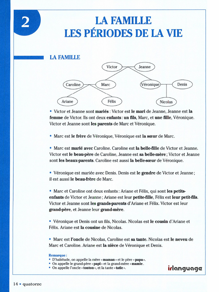 02.la Famille | PDF
