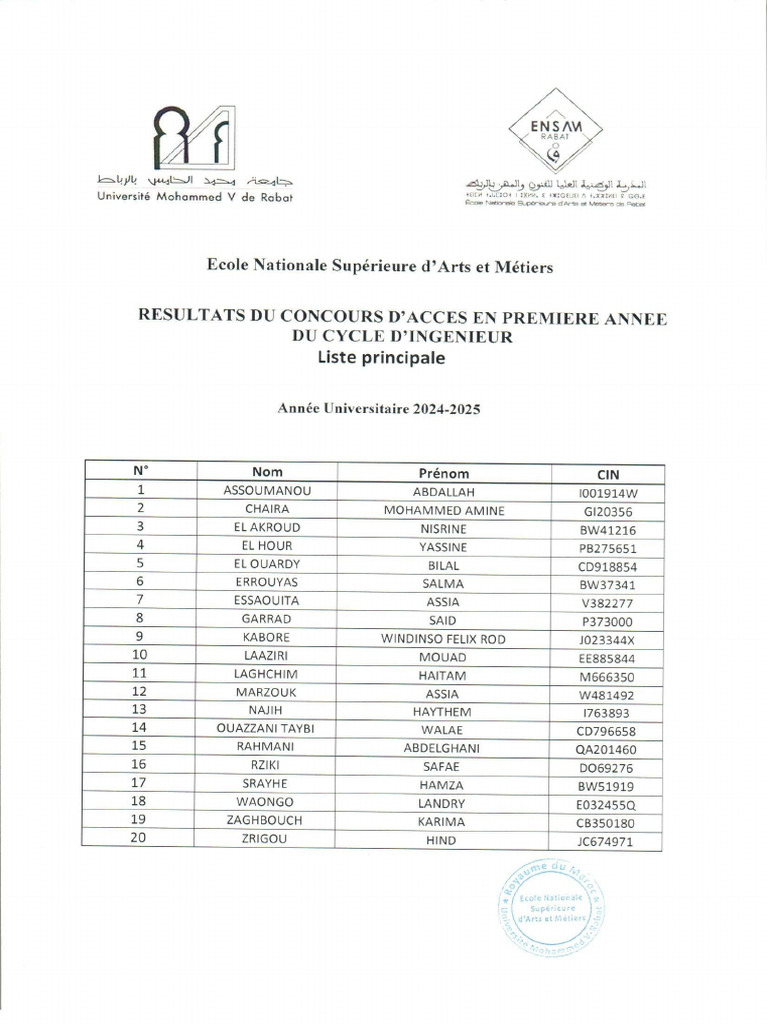 Resultats Du Concours D'acces en 1ère Année Du Cycle D'ingenieur - 24-25 | PDF