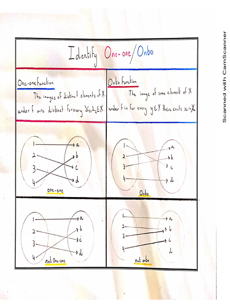 Math Artwork | PDF