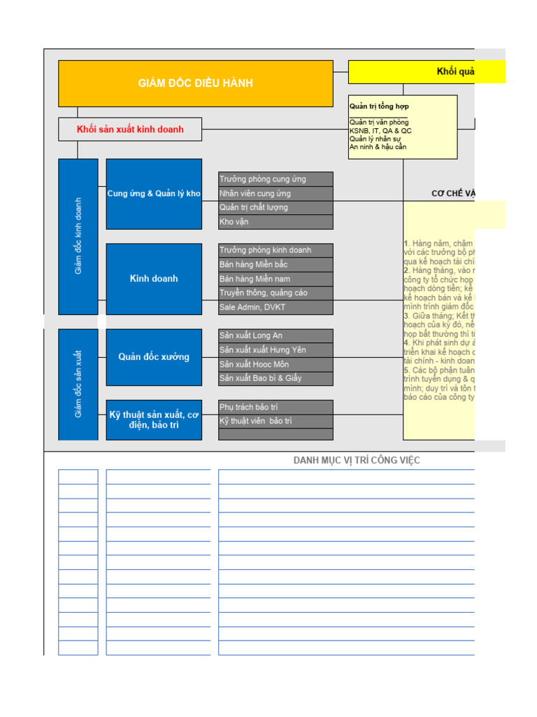1A.Tochuc CNNV Casestudy1 | PDF