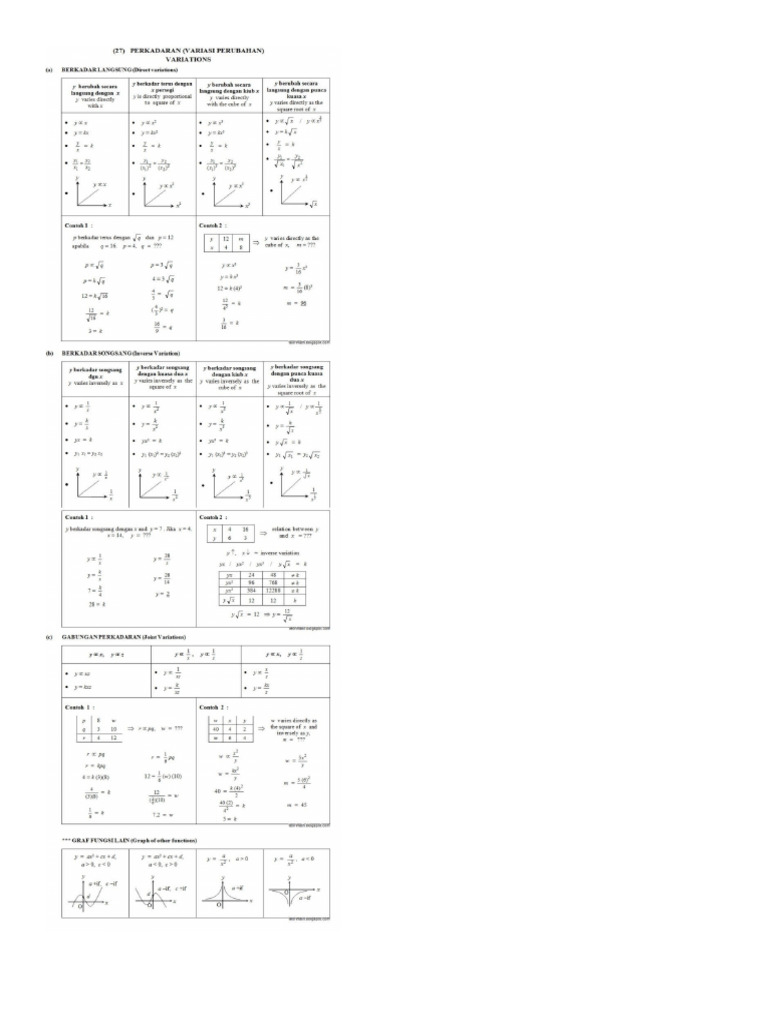 Math Form 5 Note | PDF