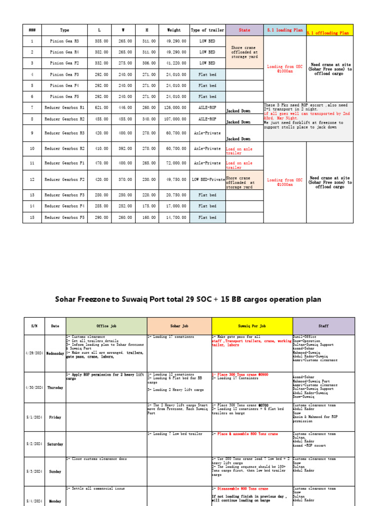 Operation Plan | PDF | Crane (Machine) | Supply Chain Management