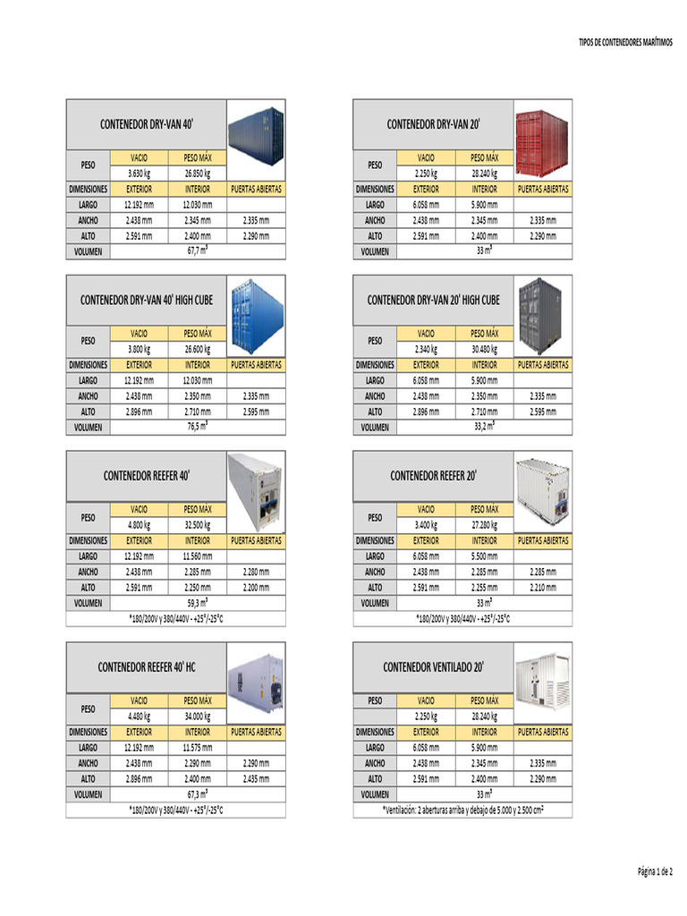 Tipos Contenedores-Maritimos | PDF