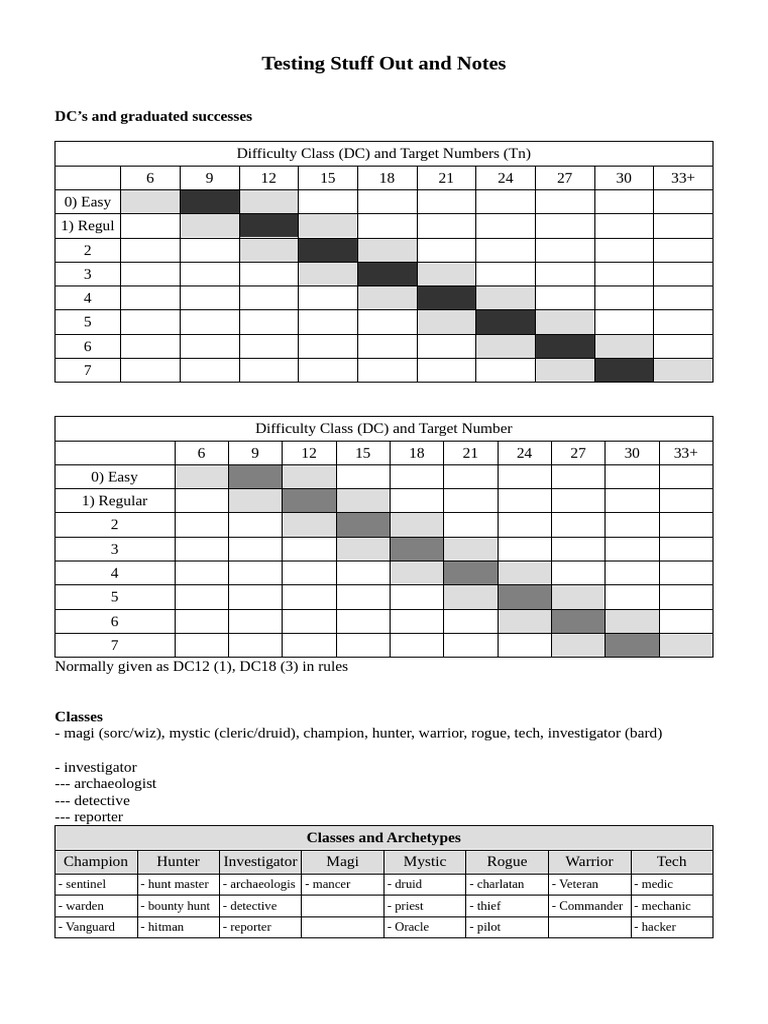 Testing Stuff Out (DND) | PDF | Gaming | Role Playing Games
