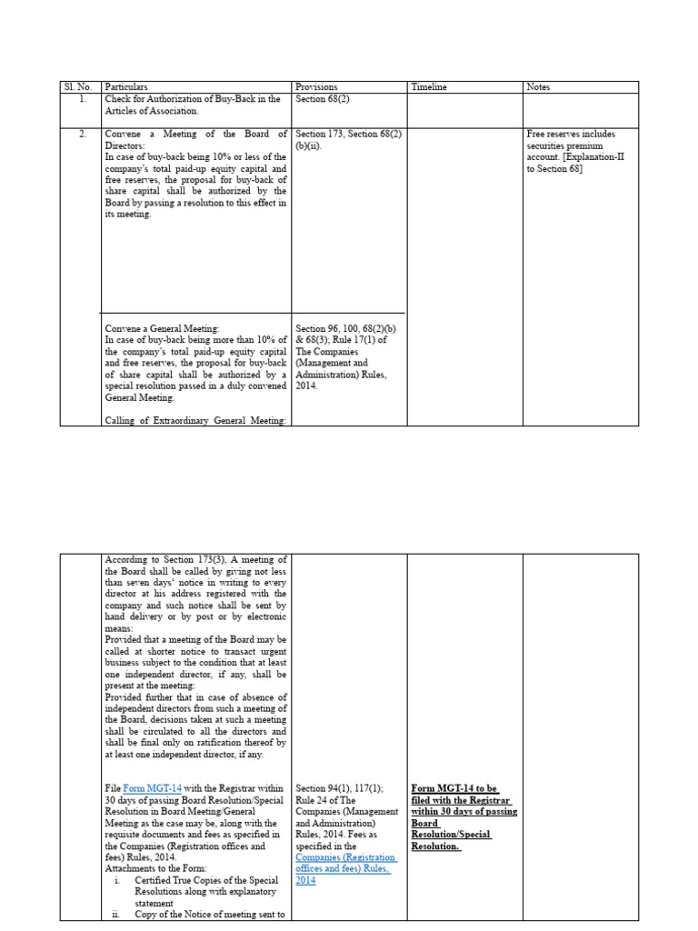 Infosys Buyback Timeline and Process | PDF | Share Repurchase ...
