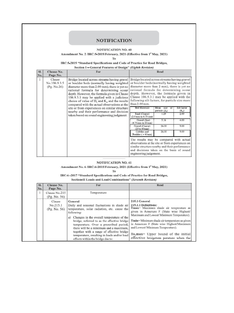Hyd Hastmoli F | PDF | Applied And Interdisciplinary Physics | Earth Sciences