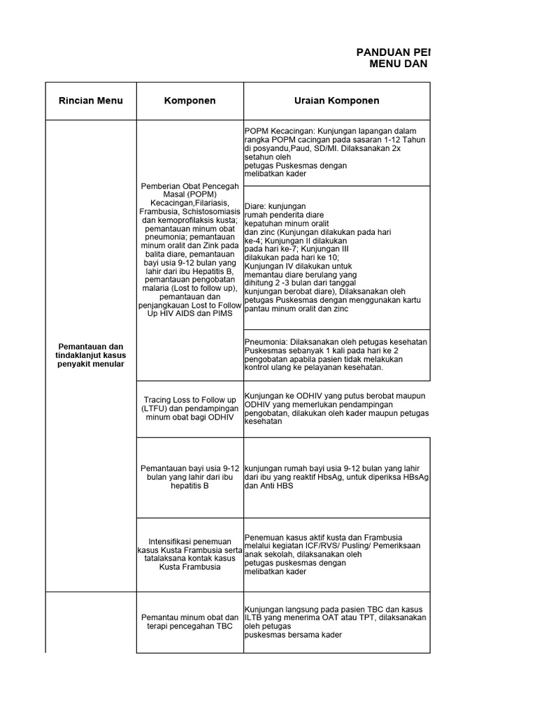 Panduan SPJ Bok PKM 2025 Dari p3m | PDF | Sains & Matematika