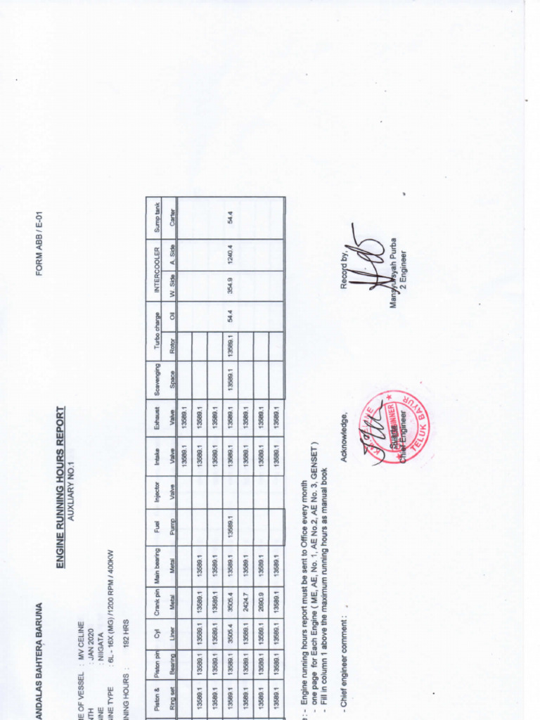 Engine Running Hours Ae I Jan 2020 | PDF