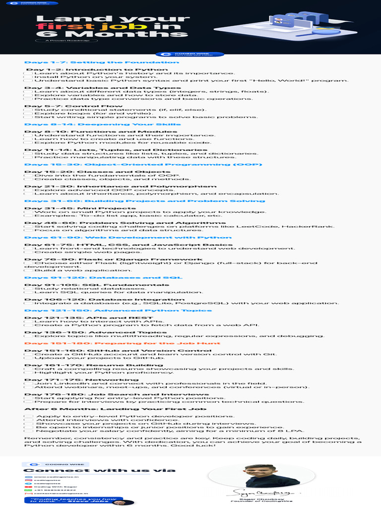 6 Months Special Roadmap | PDF | Object Oriented Programming | Web Development