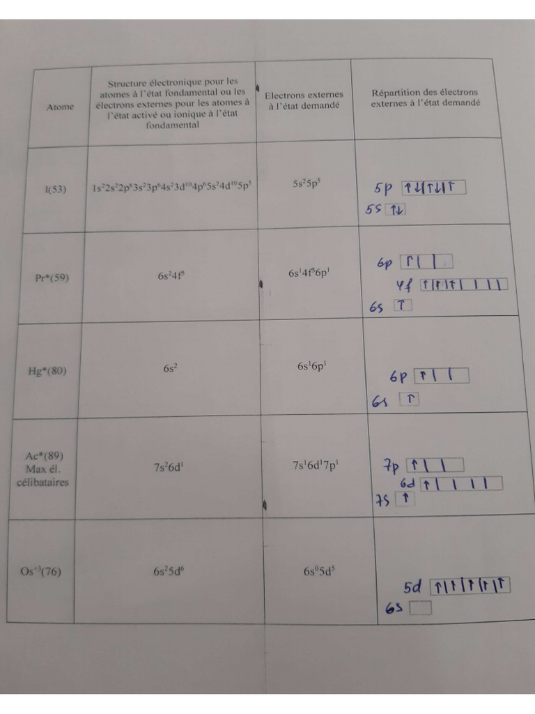 TD Structure Page 3 | PDF