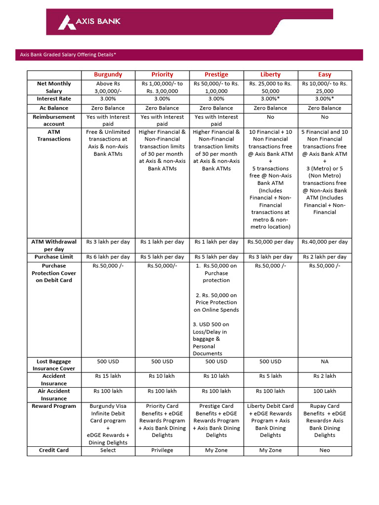Regular One Pager | PDF | Debit Card | Credit Card