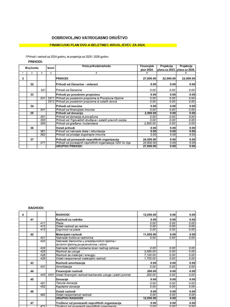 Financijski Plan Za 2024. Godinu | PDF