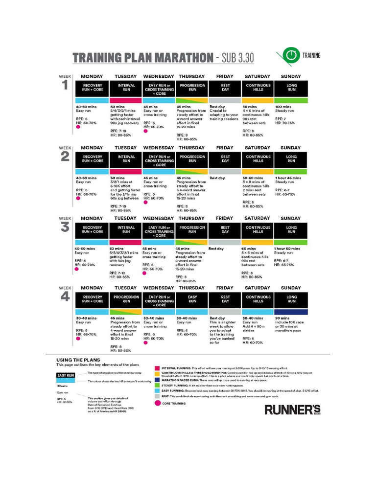 Marathon Training Runnersworld | PDF