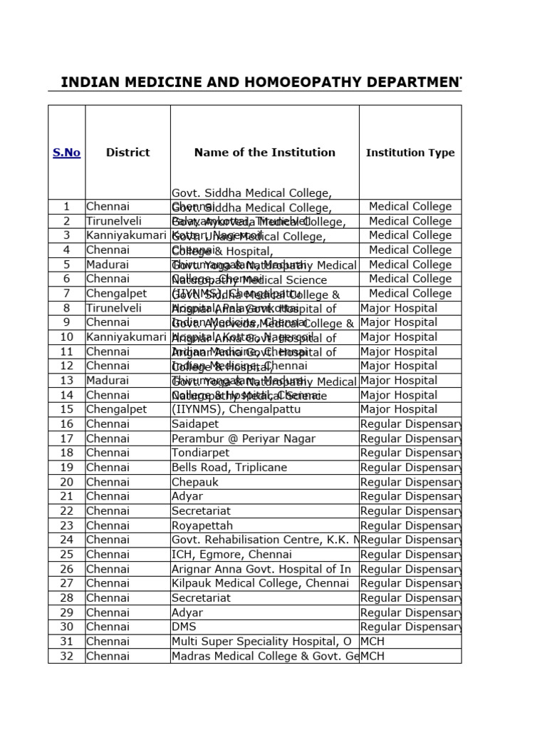Indent App - Updation of Details as on 01.08.2024 | PDF | Health Care ...