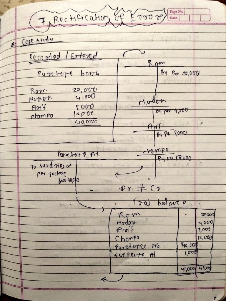 Rectification of Error | PDF | Debits And Credits | Balance Sheet