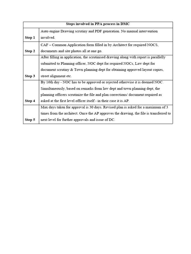 Steps Involved in PPA Process in DMC | PDF | Computing | Information ...